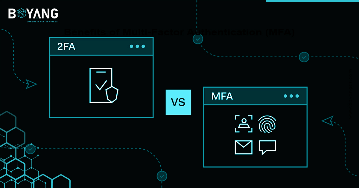 Multi-Factor Authentication (MFA) and Two-Factor Authentication (2FA ...